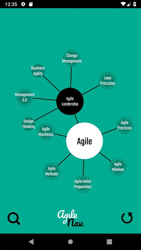 Agilenav Pro Agile Navigator La Última Versión 4 3 1 Para Android
