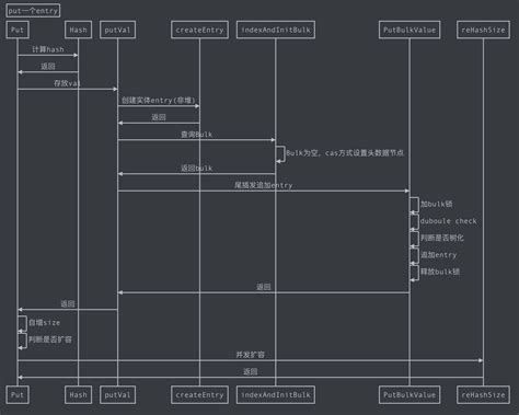 Xds Xmap Implement Md At Main Heiyeluren Xds GitHub