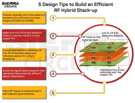 How To Design And Build Hybrid PCB Stackup Sierra Circuits
