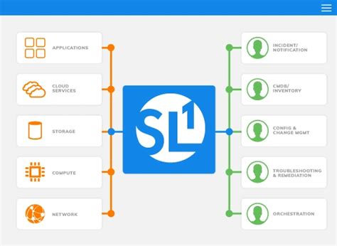 Sciencelogic Aiops And It Infrastructure Monitoring Platform