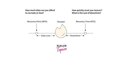 Aws Disaster Recovery Scaler Topics