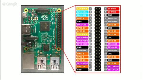 raspberry pi 2 a windows iot core youtube