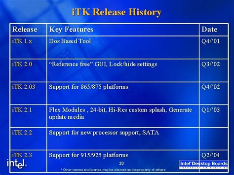 Intel Integrator Toolkit Overview And Performance Enhancement Streamline