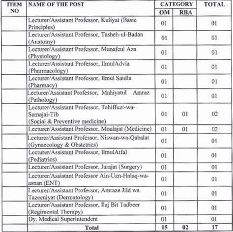 JKPSC Recruitment 2023 Monthly Salary Up To 208700 Check Post