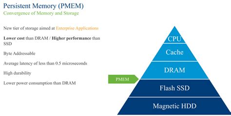 Vmware Vsphere 6 7 And Enterprise Apps Esx Virtualization