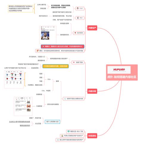 超级实用的思维导图软件 知乎