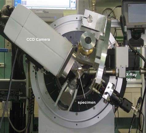 Experimental Setup Bruker Axs Diffractometer Download High Quality