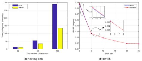 Sensors Free Full Text Doa Estimation For Massive Mimo Systems With