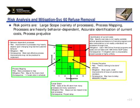 Pdf Lss Bb 1 11 Risk Mitigation Plan Sean Lambur