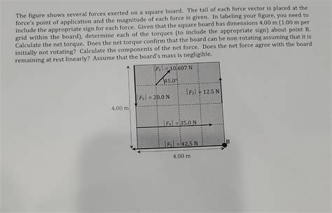 solved the figure shows several forces exerted on a square