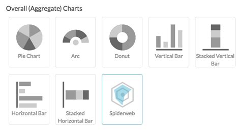 Spiderweb Chart Alchemer Help