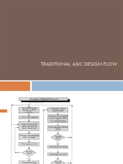 traditional asic design flow pdf logic synthesis digital electronics