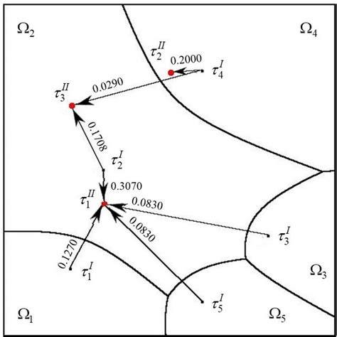 The Model Problem 1 Optimal Solution With Given Points Of Stage I