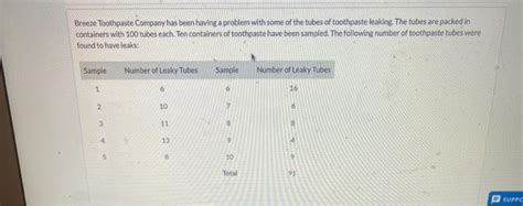 Solved Develop A P Chart With Signa Control Limits If Chegg