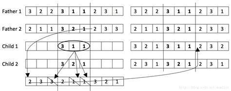 遗传算法解决车间调度 Csdn博客