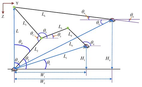 Energies Free Full Text Design And Control Of A Multi Axis Servo