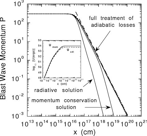 Figure 1 From Adiabatic Losses And Ultra High Energy Cosmic Ray Acceleration In Gamma Ray Burst