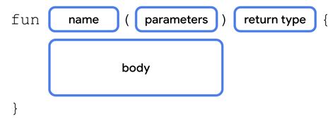 Kotlin で関数を作成して使用する Android Developers