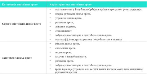 Делатност завода Завод за заштиту природе Србије