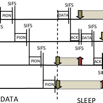 RMAC Overview Setting Of Network Allocation Vector NAV Is Also Download Scientific Diagram