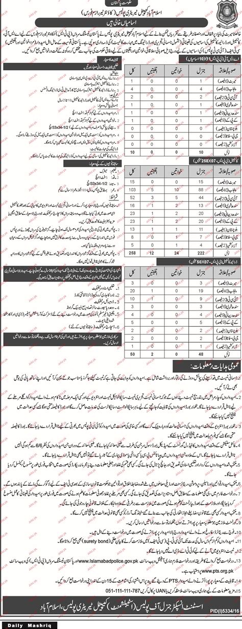 Recruitment Of Asi Constables In Islamabad Police 2025 Job