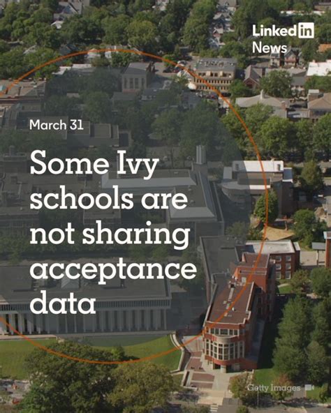 Linkedin News On Linkedin Trending Now Ivy Leagues Data Sharing 20 Comments