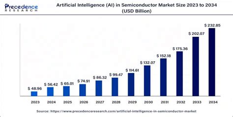 Gpu Asic Fpga Ai Semiconductors Edgecomputing Saas