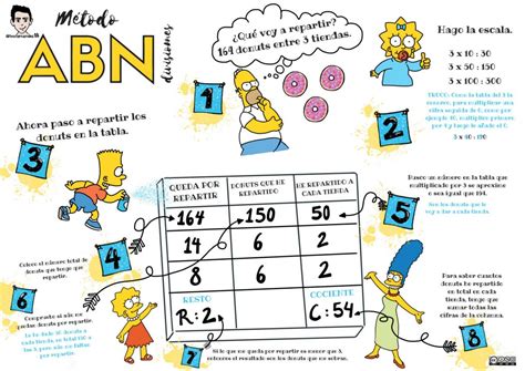Peleando con las TIC Método ABN divisiones