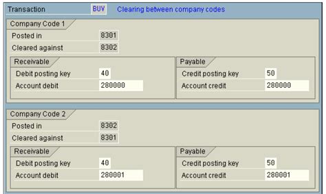 Pdf Cross Company Code Transactions