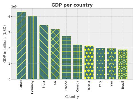 GitHub NadiiaCode Matplotlib Plot And Bar