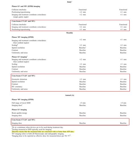 cbct qa program r medicalphysics