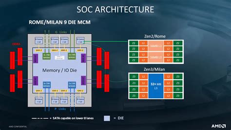 Amd Zen 3 The Next Gen Cpu Architecture Tech Centurion