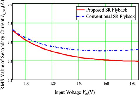 Figure 13 From A New Ccm Dcm Hybrid Mode Synchronous Rectification Flyback Converter Semantic