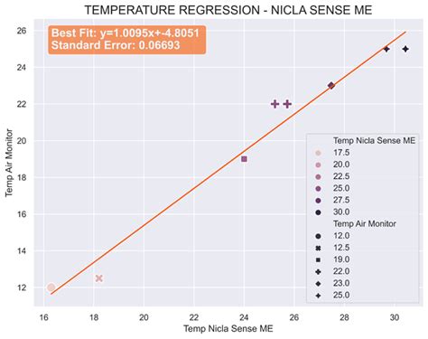 Nicla Sense ME Temperature And Humidity Inaccurate Sensors Arduino Forum