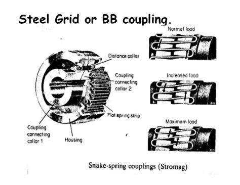 Coupling Alignment