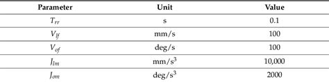 table 2 from smooth interpolation design with consideration of corner