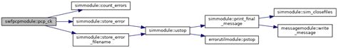 modflow 6 swfpcpmodule module reference