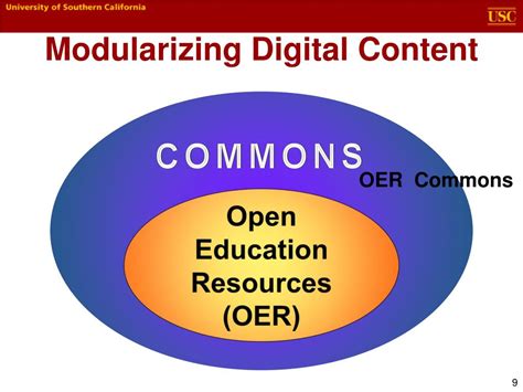 PPT Widgets The Slicing And Dicing And Splicing Of Learning Content PowerPoint Presentation