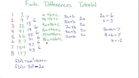 Finite Differencing