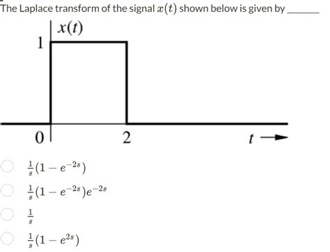SOLVED The Laplace Transform Of The Signal C T Shown Below Is Given