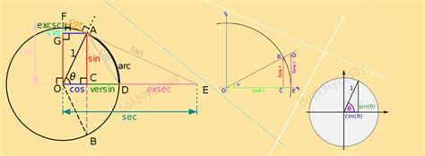 Trigonometry Assignment Help For UK USA And AU Students