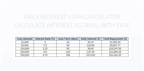 Daily Interest Loan Calculator Calculate Interest Accrual With Ease Excel Template And Google