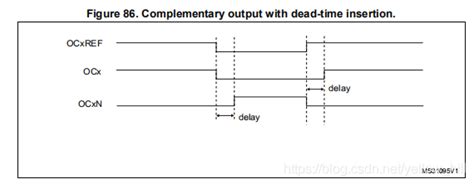 Stm32 高级定时器的设定 基础 05 输出波形控制 Complementary Outputs And Dead Time