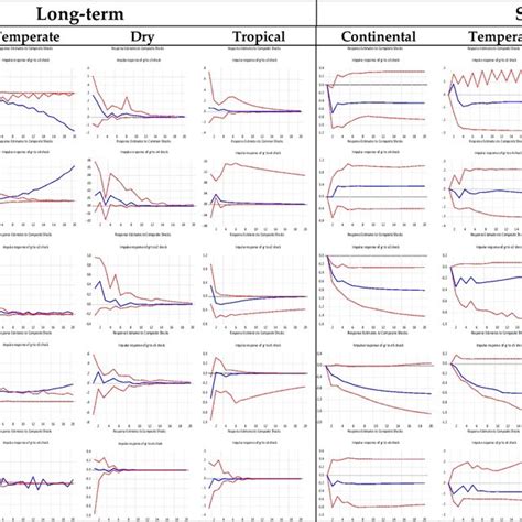 Temporal Variation Average Economic Growth Of Selected Countries By Download Scientific Diagram