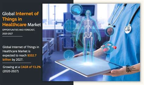 IoT In Healthcare Market Size Trends Growth Analysis 2027