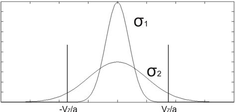 Experimental Setup The Signal Generator Is A Computer Download Scientific Diagram