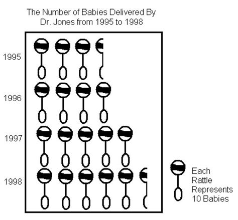 Hspt Quantitative Practice Test Tutorified Tutoring And Free Practice Questions For Preschool