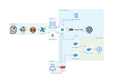 Ai Researchassistant Multiagent Multimodal Langgraph Langchain Rag Openai Streamlit