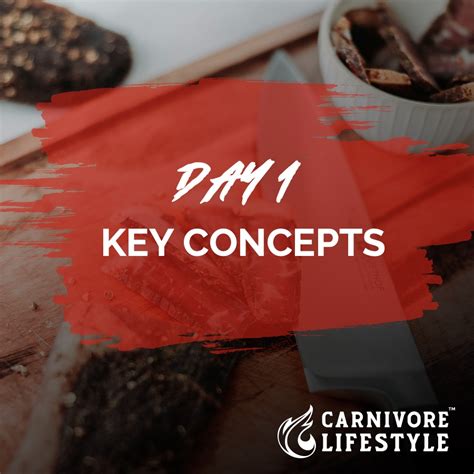 Day 1 Key Concepts And Fasting Schedule Carnivore Lifestyle™️