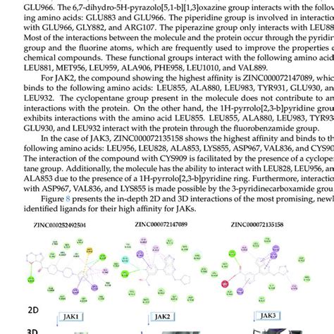Interactions Between Amino Acids Of Jak1 Jak2 And Jak3 And The Most